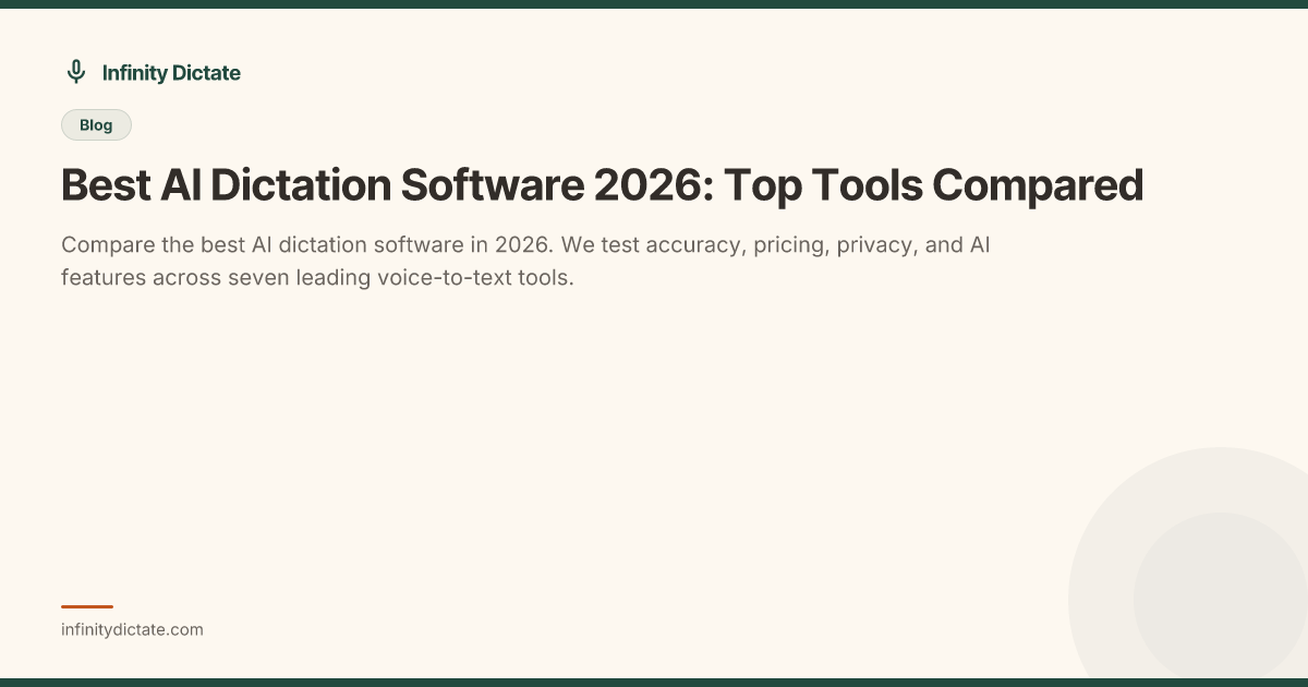 Best AI Dictation Software 2026: Top Tools Compared